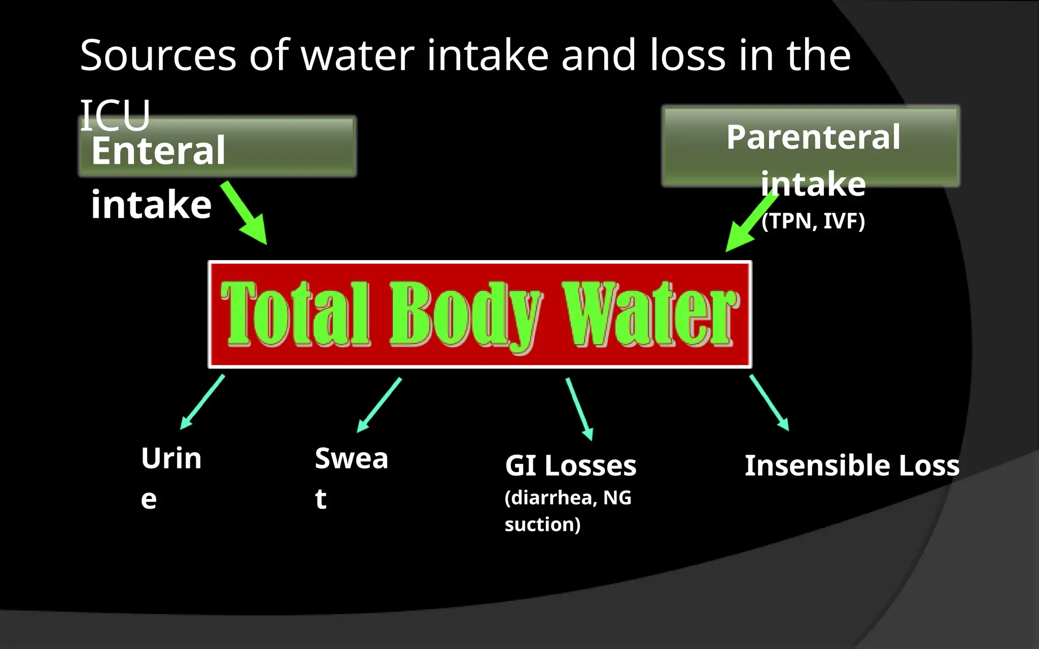 2 Dysnatremias in ICU am still confused.pdf.pptx