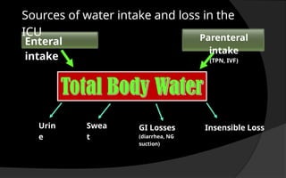 2 Dysnatremias in ICU am still confused.pdf.pptx
