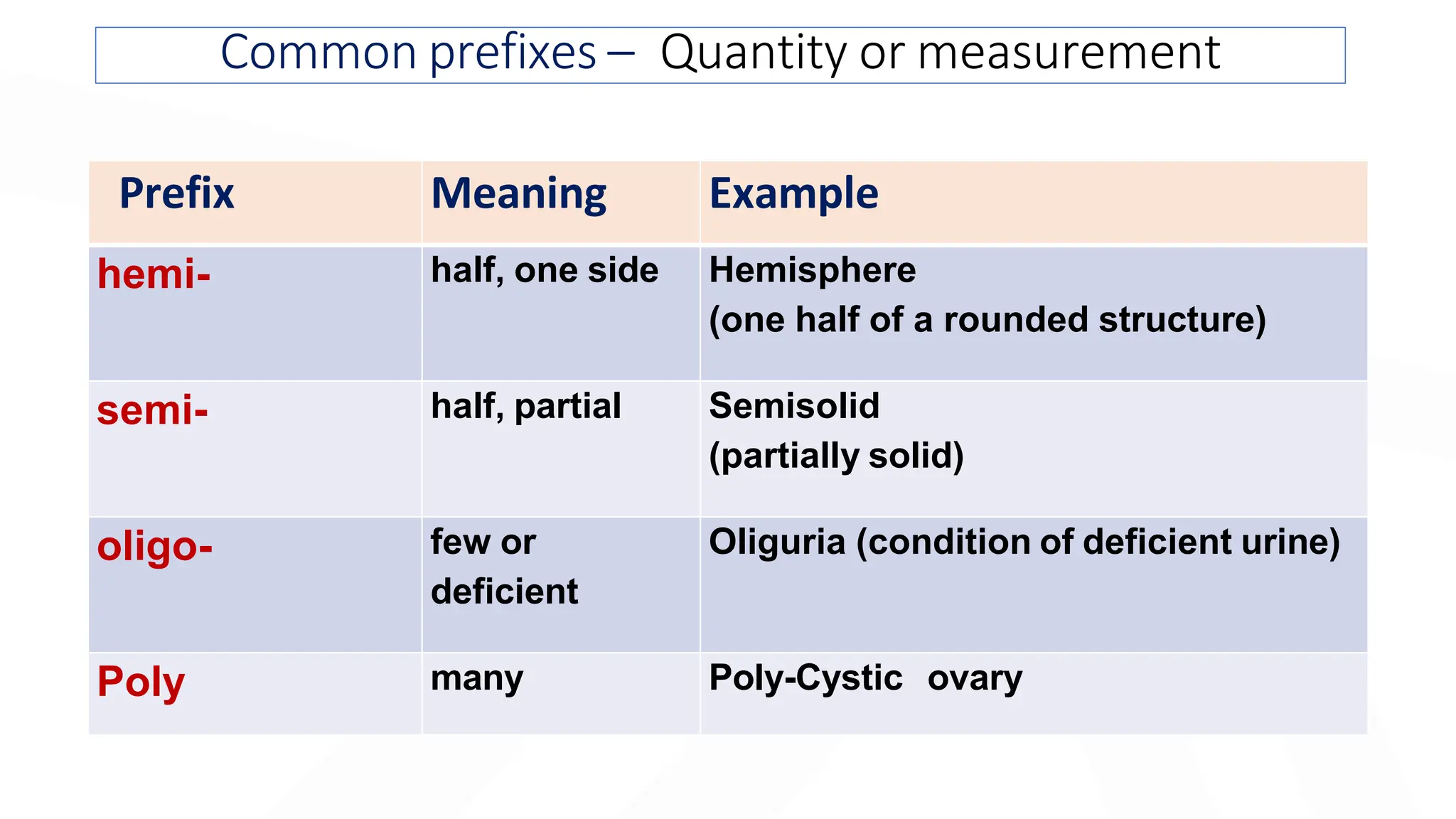 Medical terminology word parts and building terms.pptx