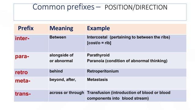 Medical terminology word parts and building terms.pptx | Menopause ...