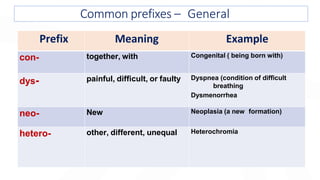 Medical terminology word parts and building terms.pptx