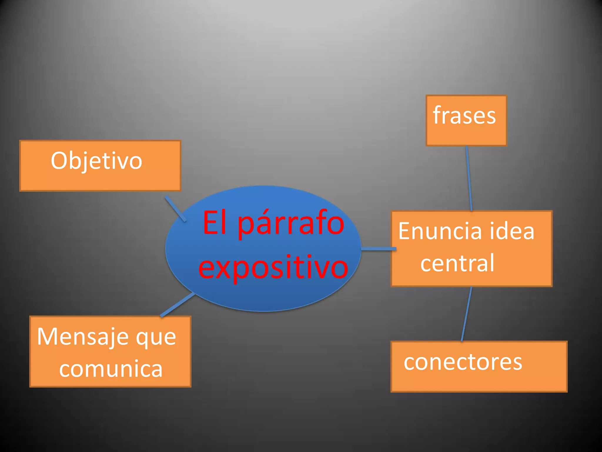 2e. parrafos expositivos | PPT