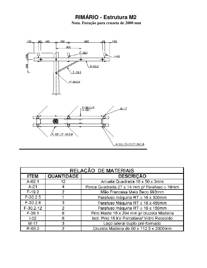 2 E Estruturas BáSicas Rede Tradicional 16 11 2005