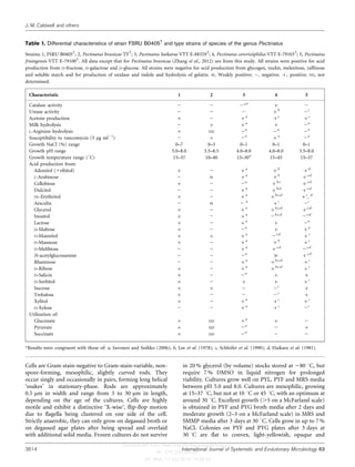 Caldwell 2013 Pectinatus sottacetonis | PDF