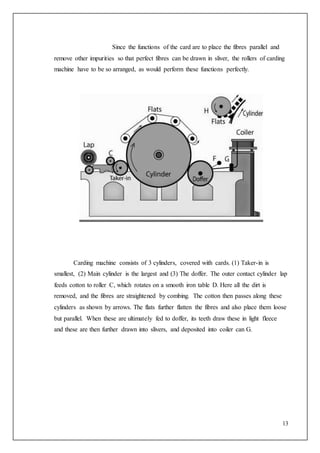 Cotton Yarn Manufacturing Process (1) | DOCX