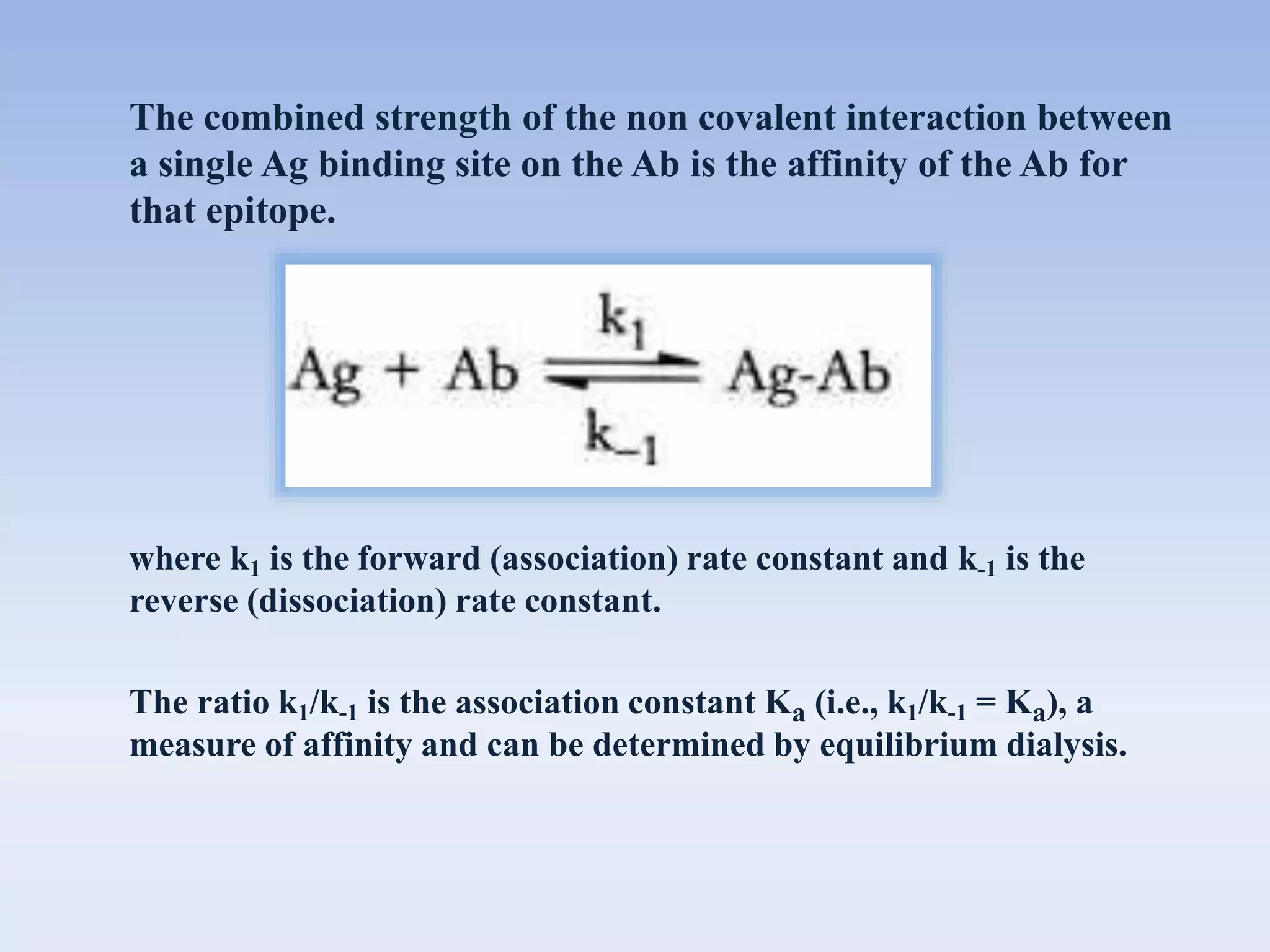 Principles, Practical Aspects and Applications of Primary Ag-Ab Interaction-Equilibrium Dialysis ...
