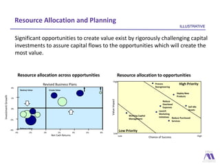 Operational Value Add | PDF