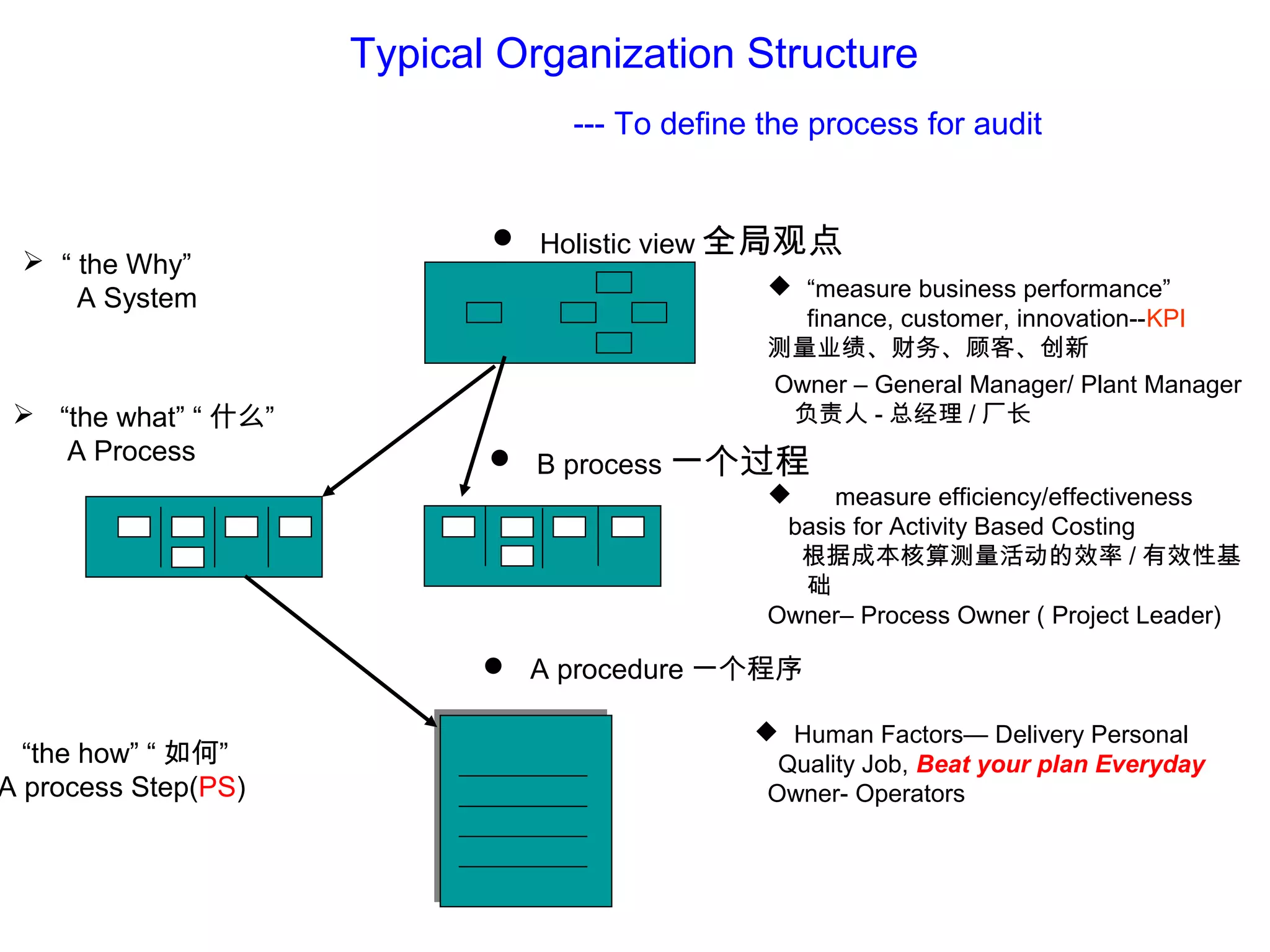 Process Audit --VDA | PPT