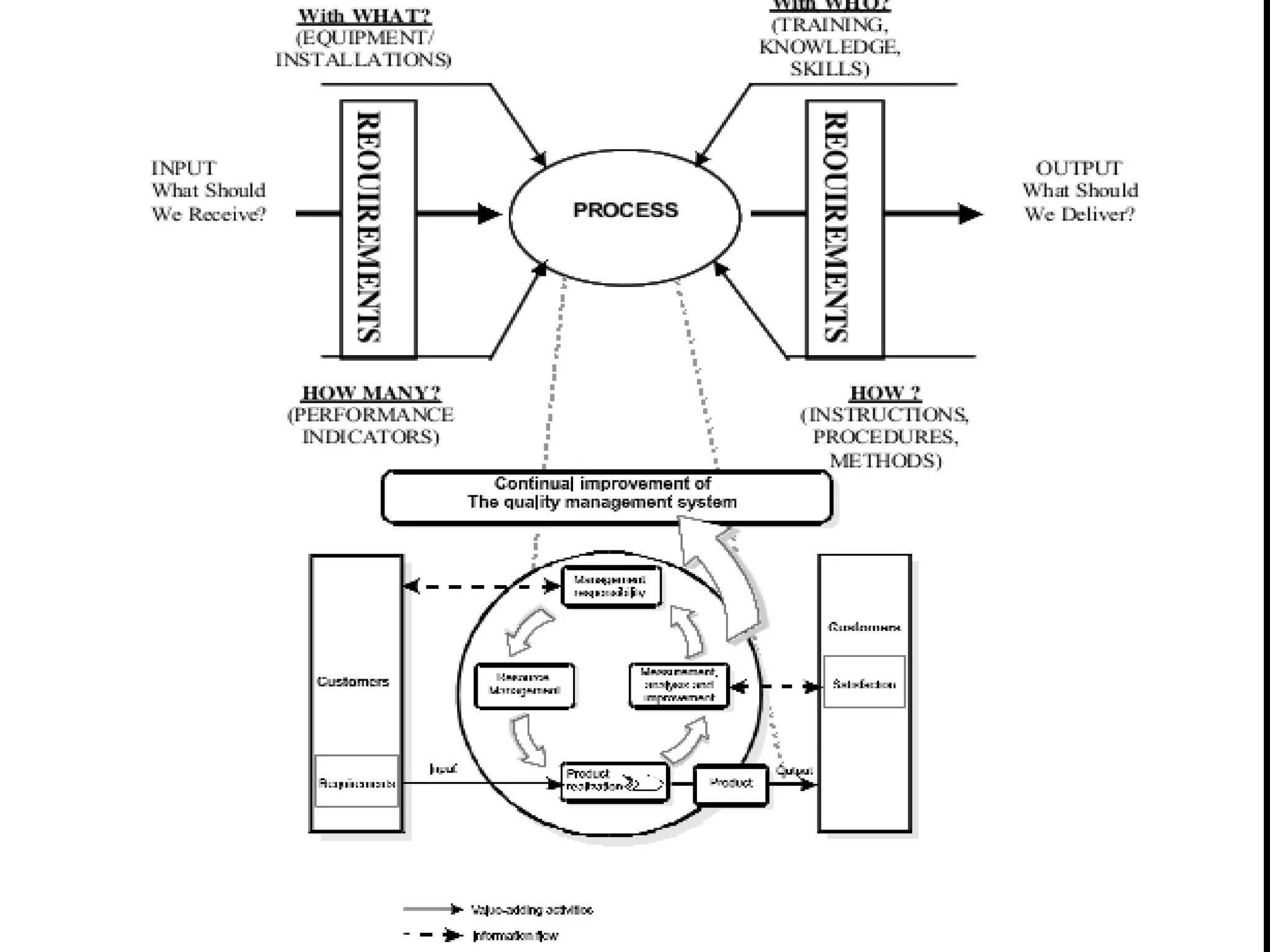 Process Audit --VDA | PPT
