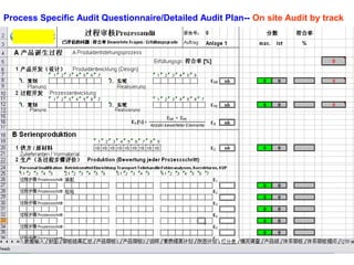 Process Audit --VDA | PPT