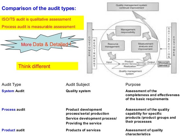Process Audit --VDA