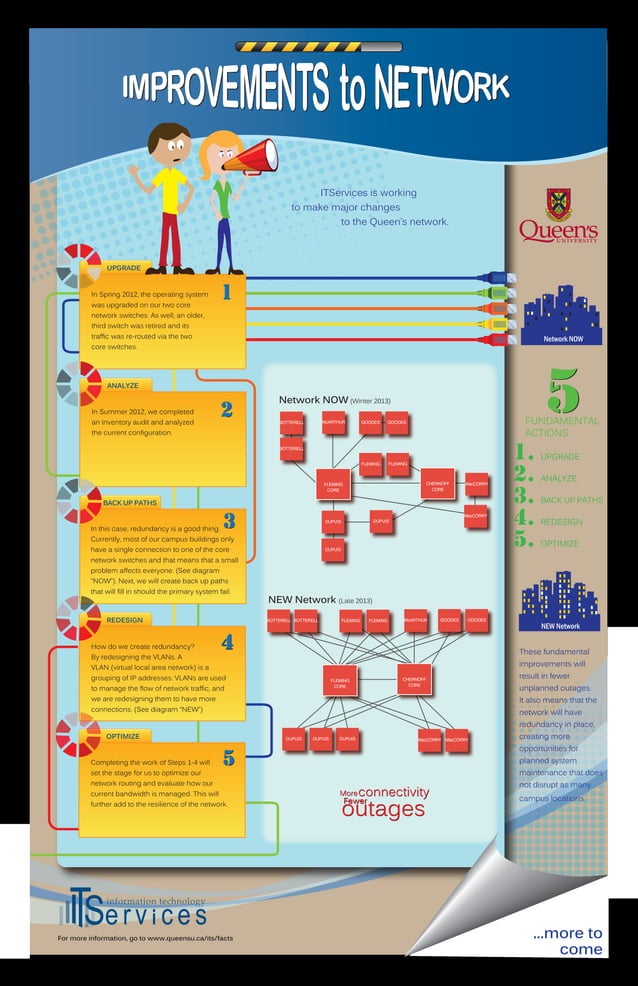 network_improvements | PDF | Computer Networking | Computing