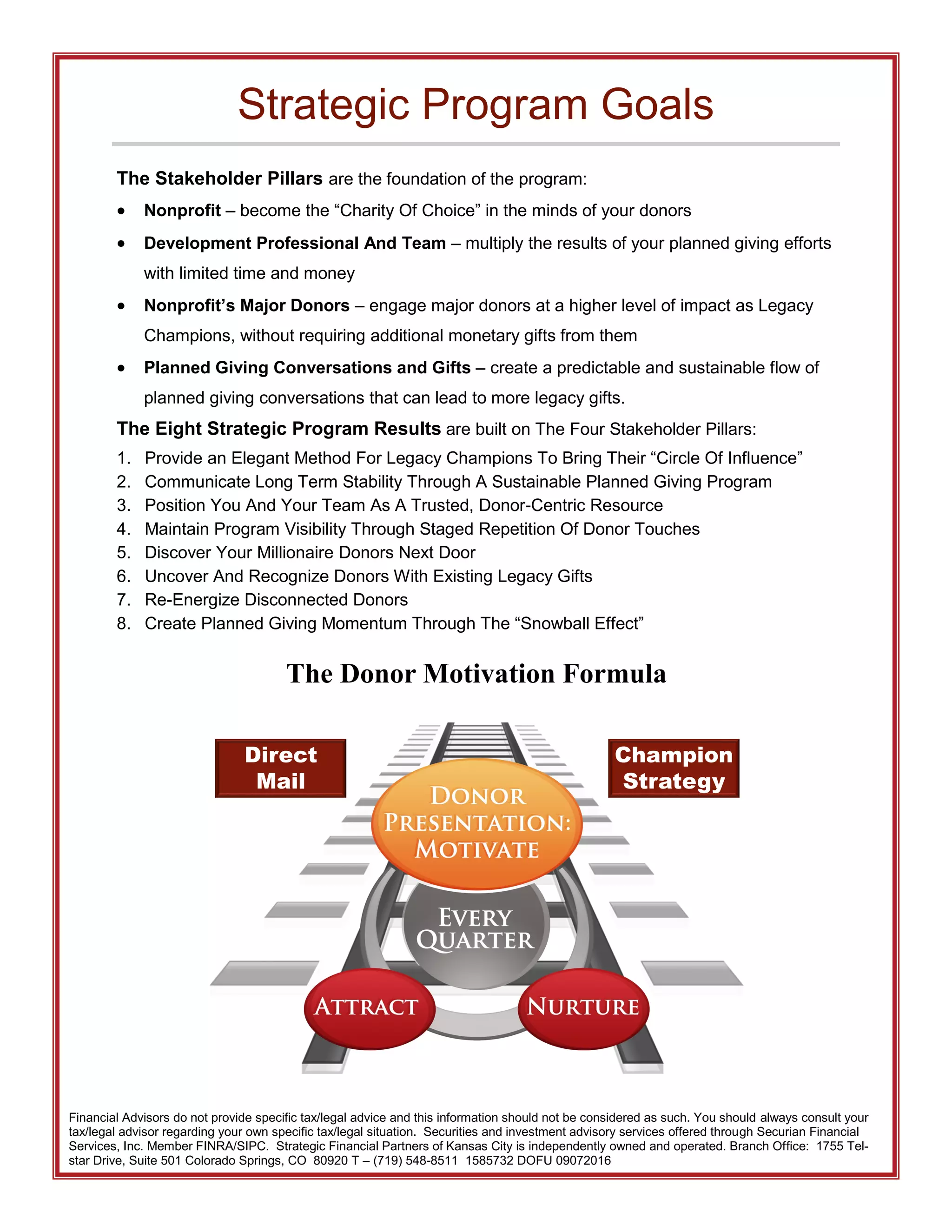 Donor Motivation Strategic Results | PDF