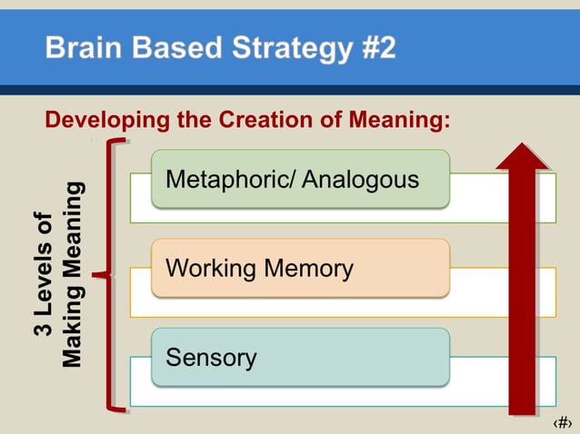 Brain Based Strategies | PPT