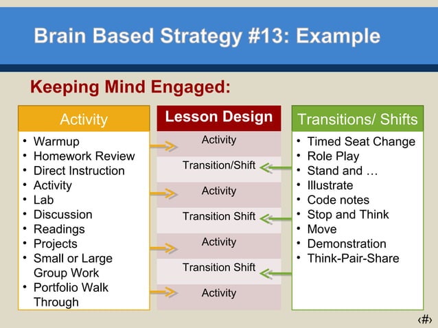 Brain Based Strategies | PPT