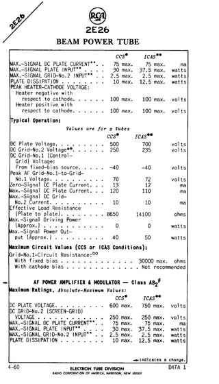 TUBE 2E26 REFERENCE AMP BEAM POWER TRANSMITTING | PDF