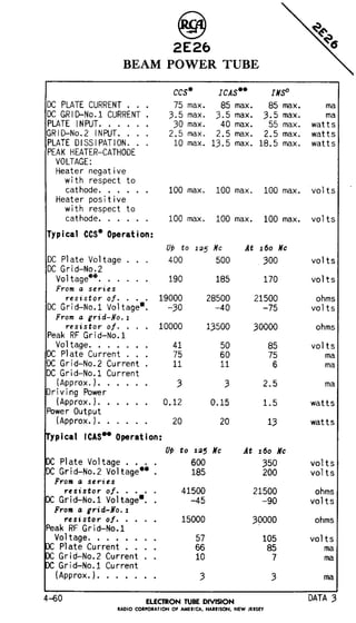 TUBE 2E26 REFERENCE AMP BEAM POWER TRANSMITTING | PDF