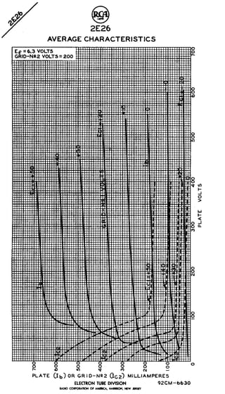 TUBE 2E26 REFERENCE AMP BEAM POWER TRANSMITTING | PDF
