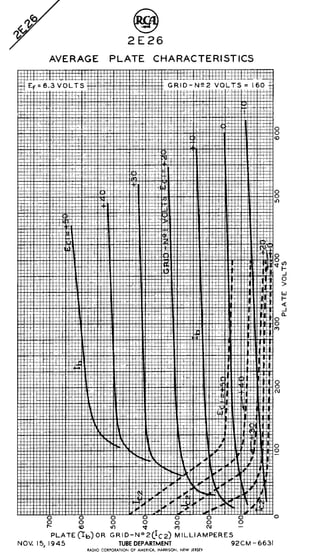 TUBE 2E26 REFERENCE AMP BEAM POWER TRANSMITTING | PDF
