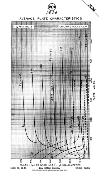 TUBE 2E26 REFERENCE AMP BEAM POWER TRANSMITTING | PDF
