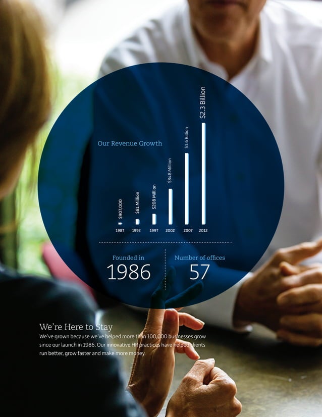 Insperity Brochure | PDF