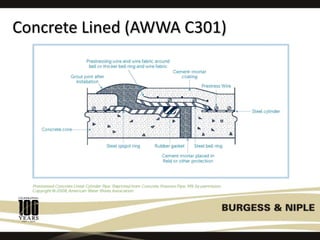 2012 OAWWA NON-DESTRUCTIVE TESTING PCCP | PPTX