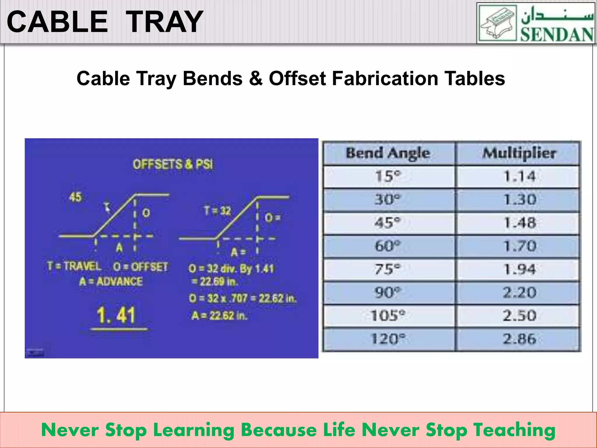 Cable Tray Installation 211215 | PPTX