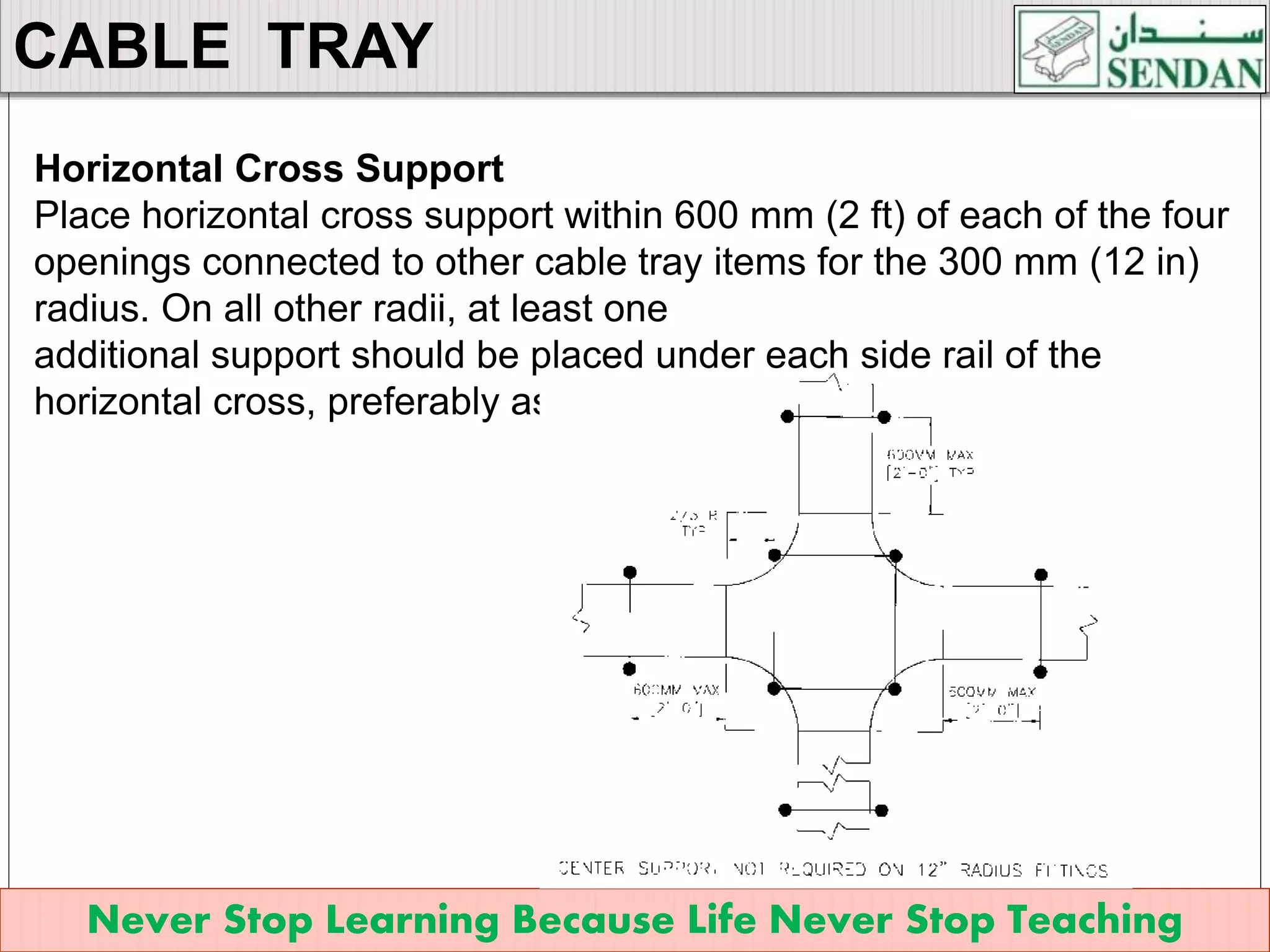 Cable Tray Installation 211215 | PPTX