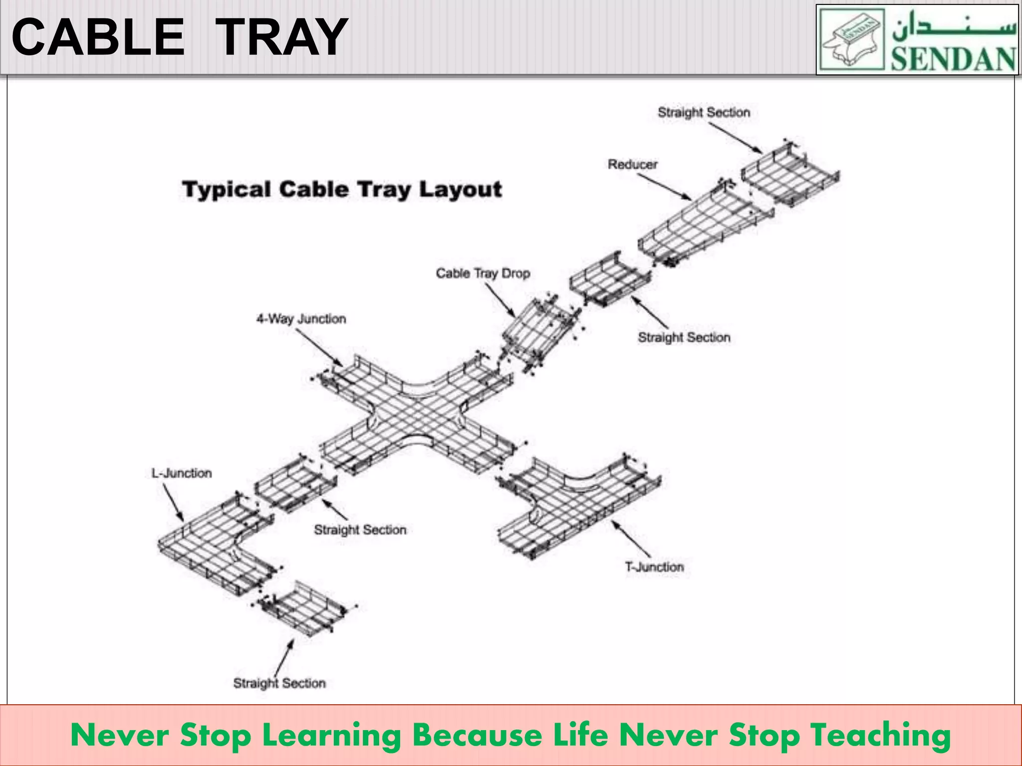 Cable Tray Installation 211215 | PPTX