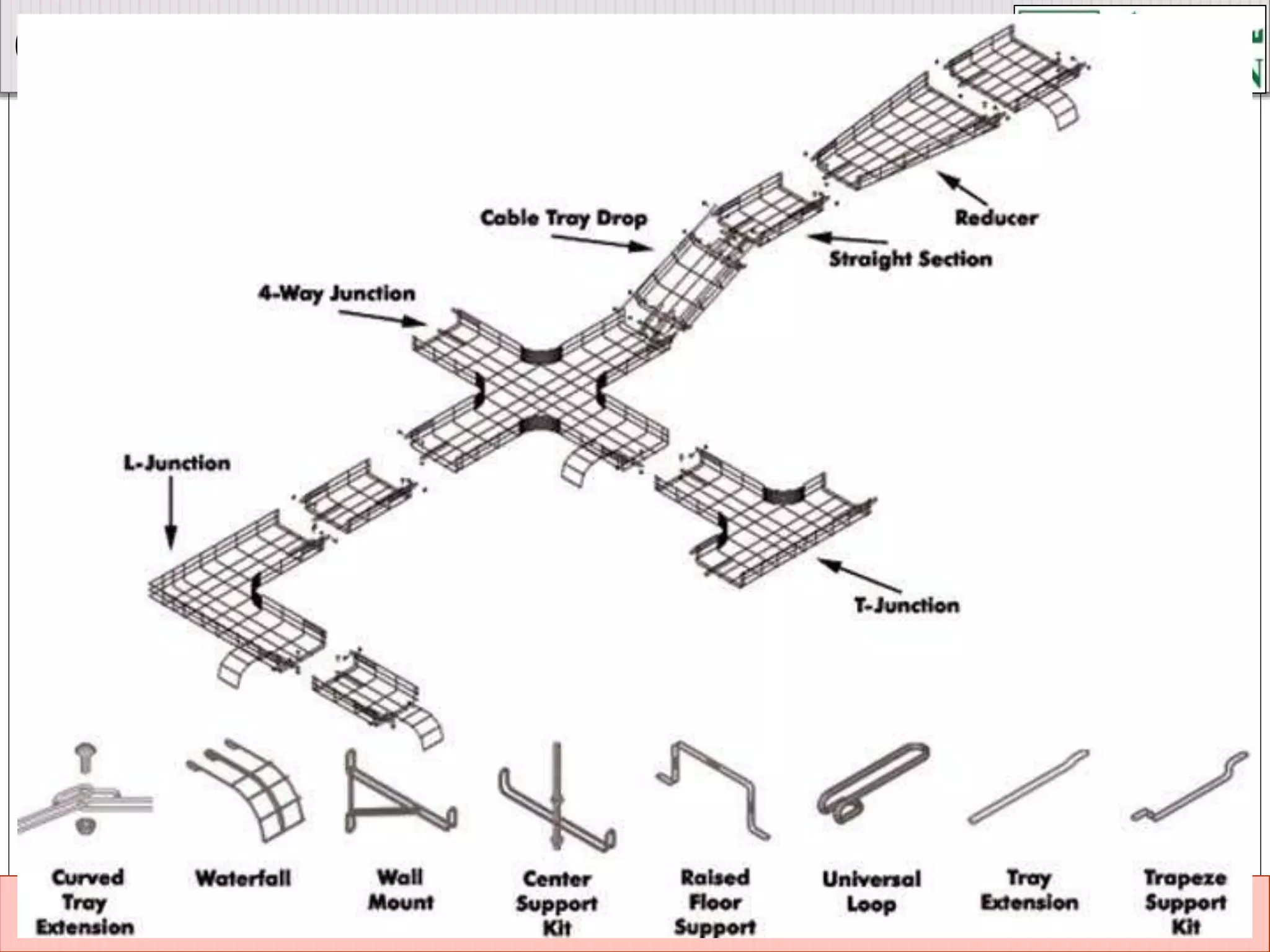 Cable Tray Installation 211215 | PPTX