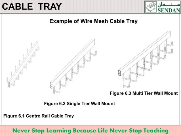 Cable Tray Installation 211215 | PPTX