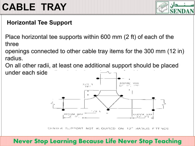 Cable Tray Installation 211215 | PPTX