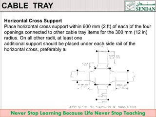 Cable Tray Installation 211215 | PPTX