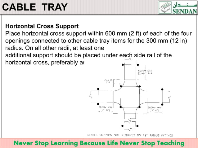 Cable Tray Installation 211215 | PPTX