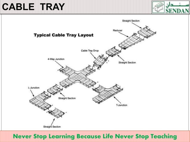Cable Tray Installation 211215 | PPTX