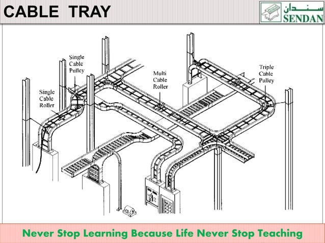 Cable Tray Installation 211215 | PPTX
