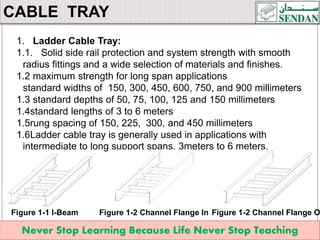 Cable Tray Installation 211215 | PPTX