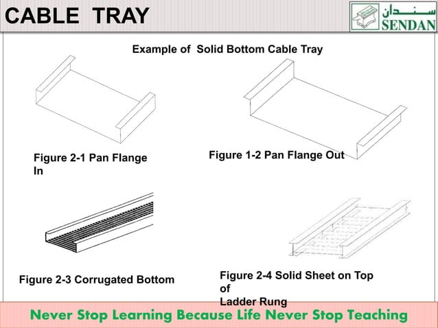 Cable Tray Installation 211215 | PPTX