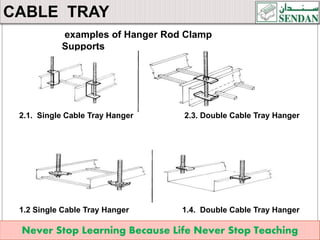Equipment Grounding Conductors For Cable Tray Systems Cable, 40% OFF