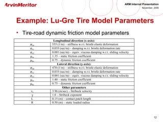 LuGre_Tire_Model | PPT