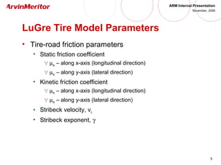 LuGre_Tire_Model | PPT