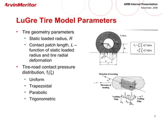 LuGre_Tire_Model | PPT