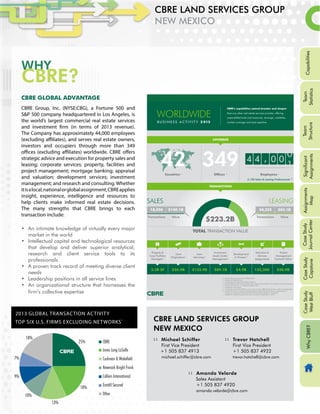 Land Group Profile 2015 | PDF