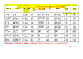 PYLKIN ,Oleksiy AHTS MASTER - SDPO | DOC | Cruises | Travel Type