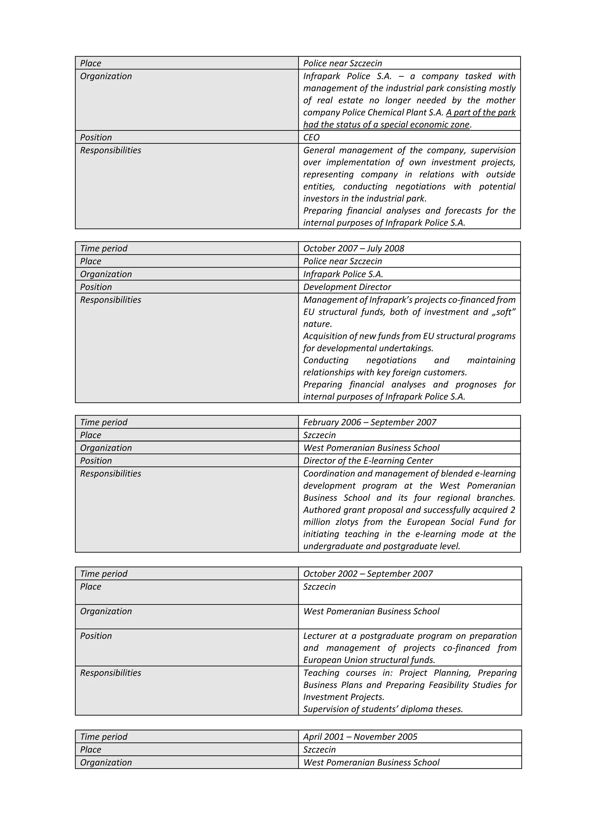 CV PZ English 2016 | PDF