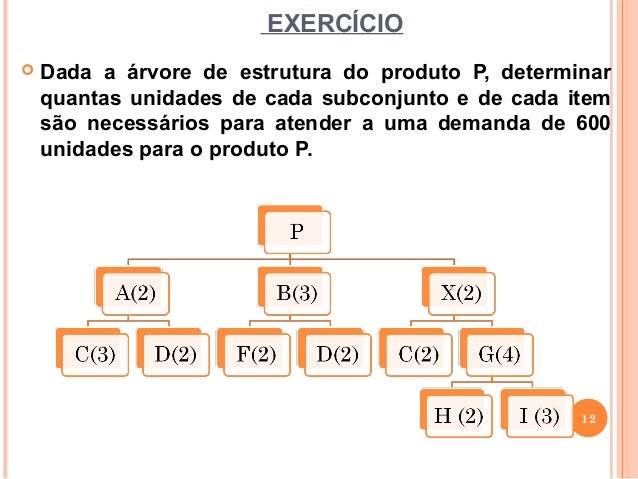 2º e 3ºaula de pcp, mrp i e mrp-ii (1)