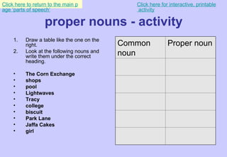 partsofspeech_adjectives_nouns_common and abstract nouns.ppt
