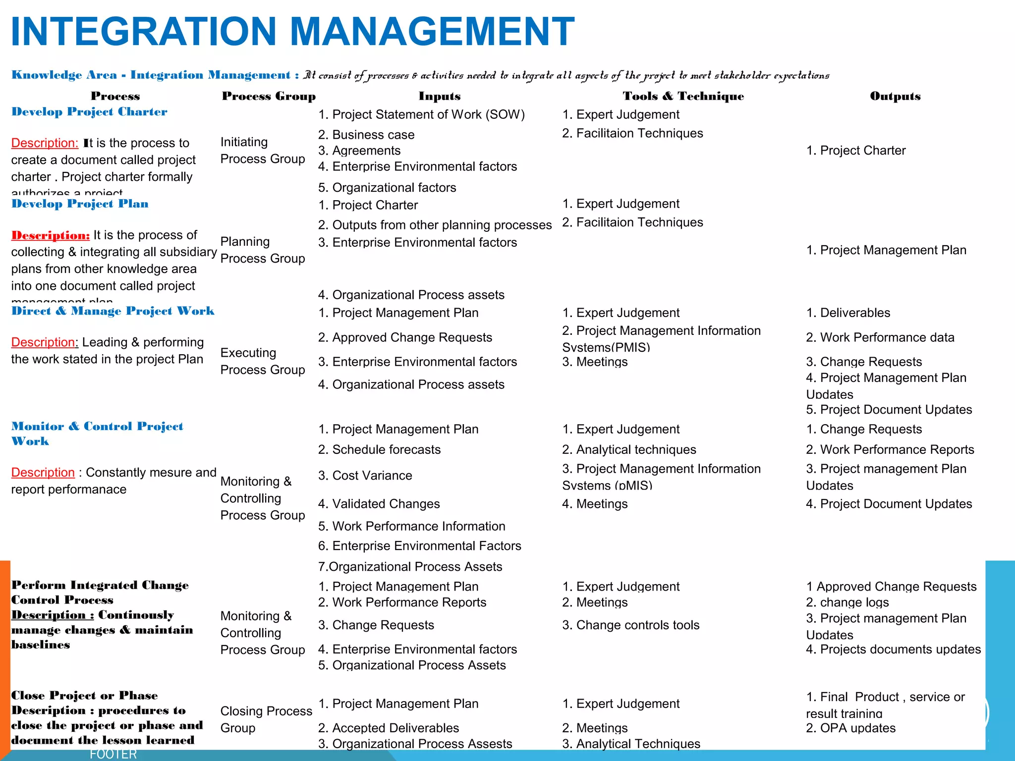 PMI Project Management Framework | PPT