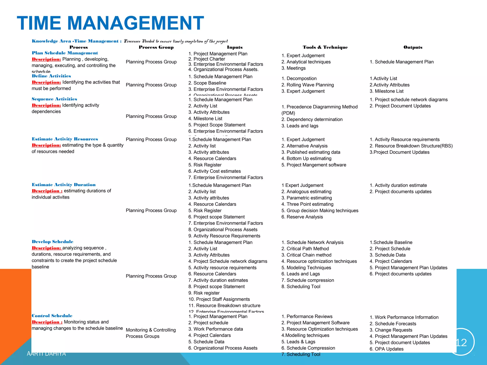PMI Project Management Framework | PPT
