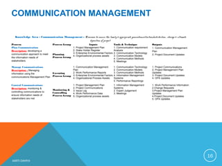 PMI Project Management Framework | PPT